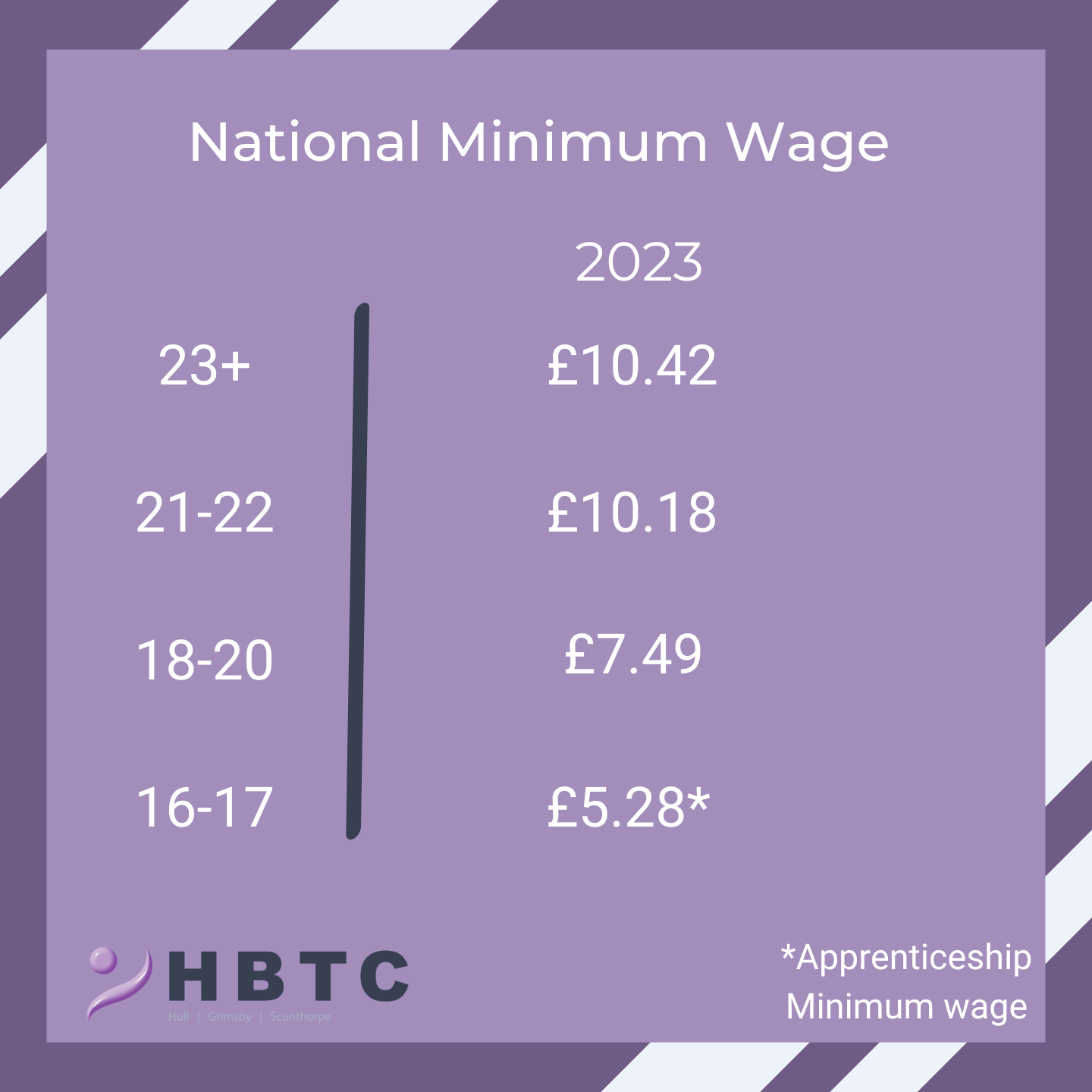 Rule of Law: Apprentices… Know your rights - HBTC