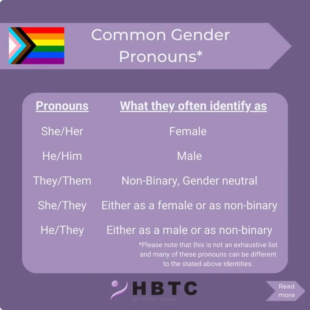 Gender Pronouns HBTC